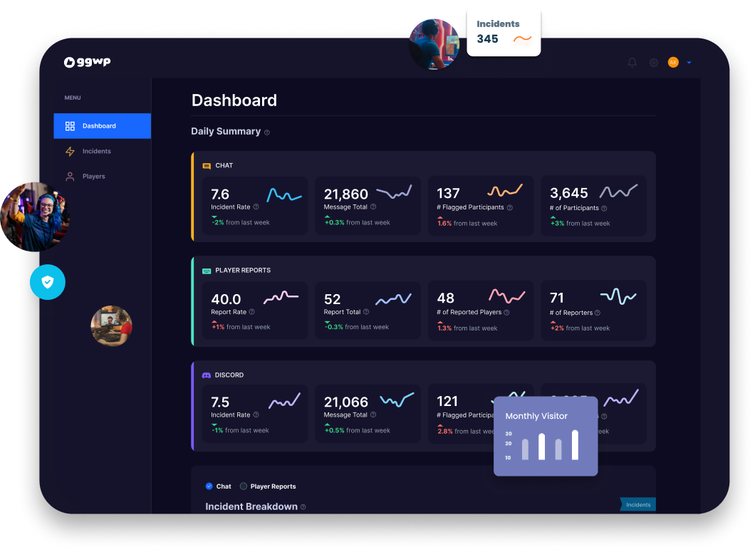 GGWP - the first AI-powered game moderation platform